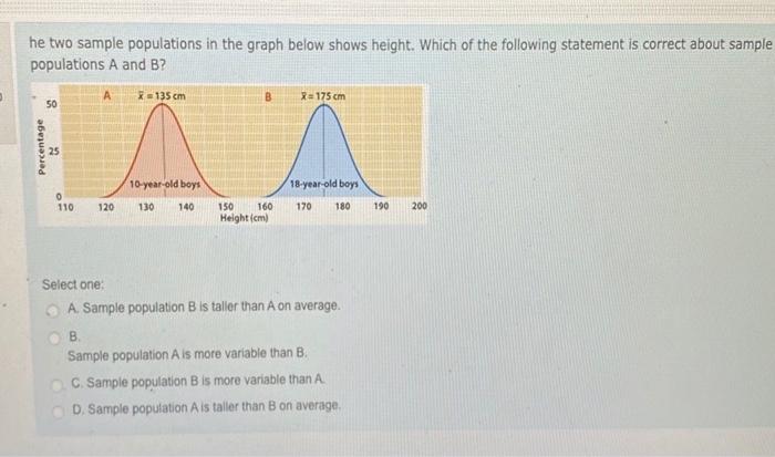 Solved he two sample populations in the graph below shows | Chegg.com
