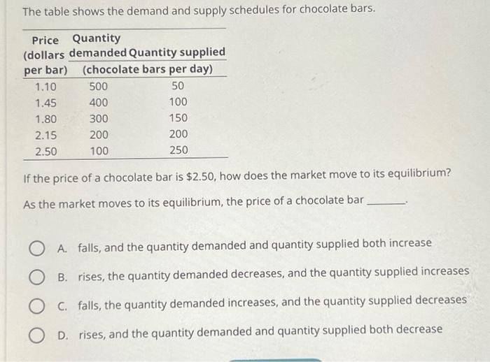 Solved The table shows the demand and supply schedules for | Chegg.com