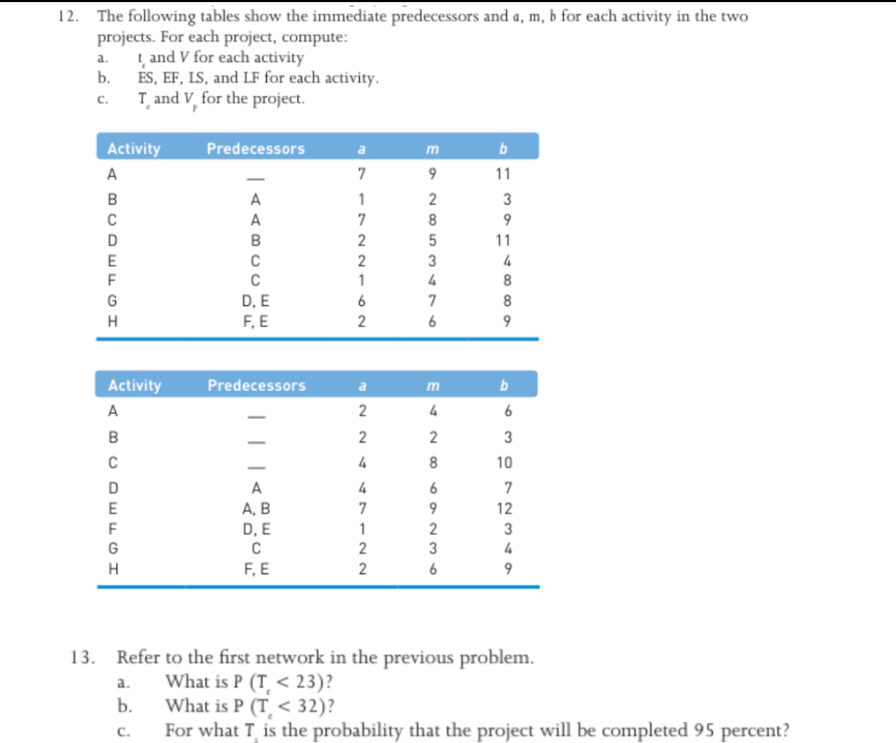 Solved The following tables show the immediate predecessors | Chegg.com