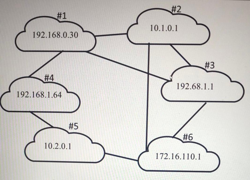 Solved Consider this an inter-connection of six network | Chegg.com
