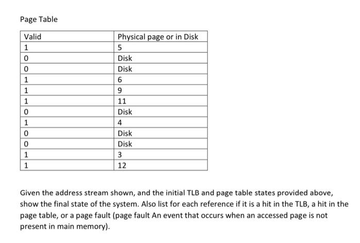 Q2) virtual memory uses a page table to track the | Chegg.com