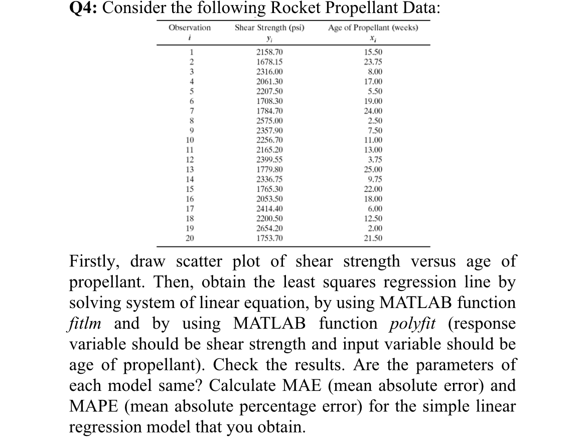 Solved Q4: Consider the following Rocket Propellant | Chegg.com