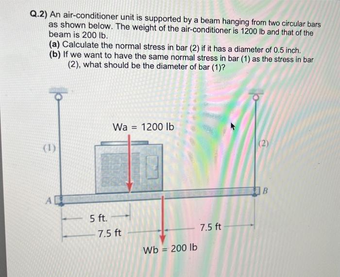 Solved Q.2) An air-conditioner unit is supported by a beam | Chegg.com