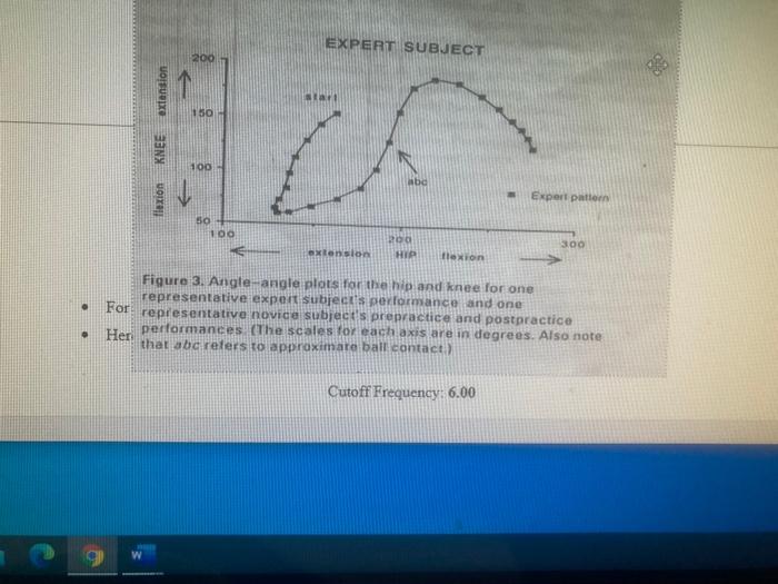 Solved Partl Angle-Angle Plots • Angle angle plot of hip | Chegg.com