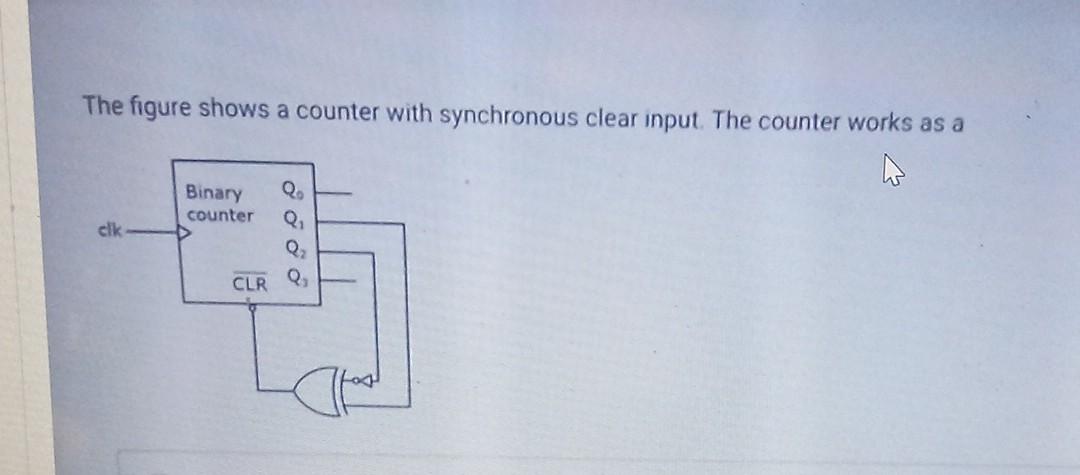 Solved The figure shows a counter with synchronous clear | Chegg.com