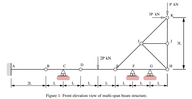 Solved Compute the vertical reaction forces at nodes F and G | Chegg.com