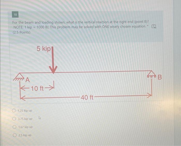 Solved For the beam and loading shown, what is the vertical | Chegg.com
