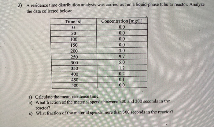 Solved 3) A residence time distribution analysis was carried | Chegg.com