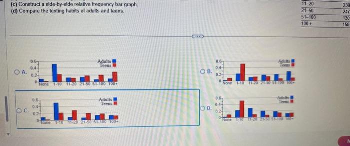 Solved (a) Construct a relative frequency distribution for | Chegg.com