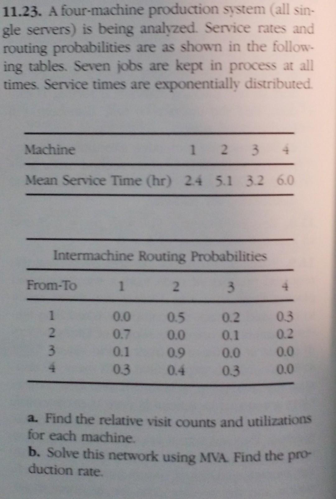 Solved 11.23. A four-machine production system (all sin- gle | Chegg.com