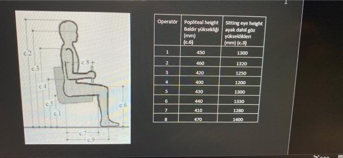Solved The seat and display height of a vehicle will be | Chegg.com