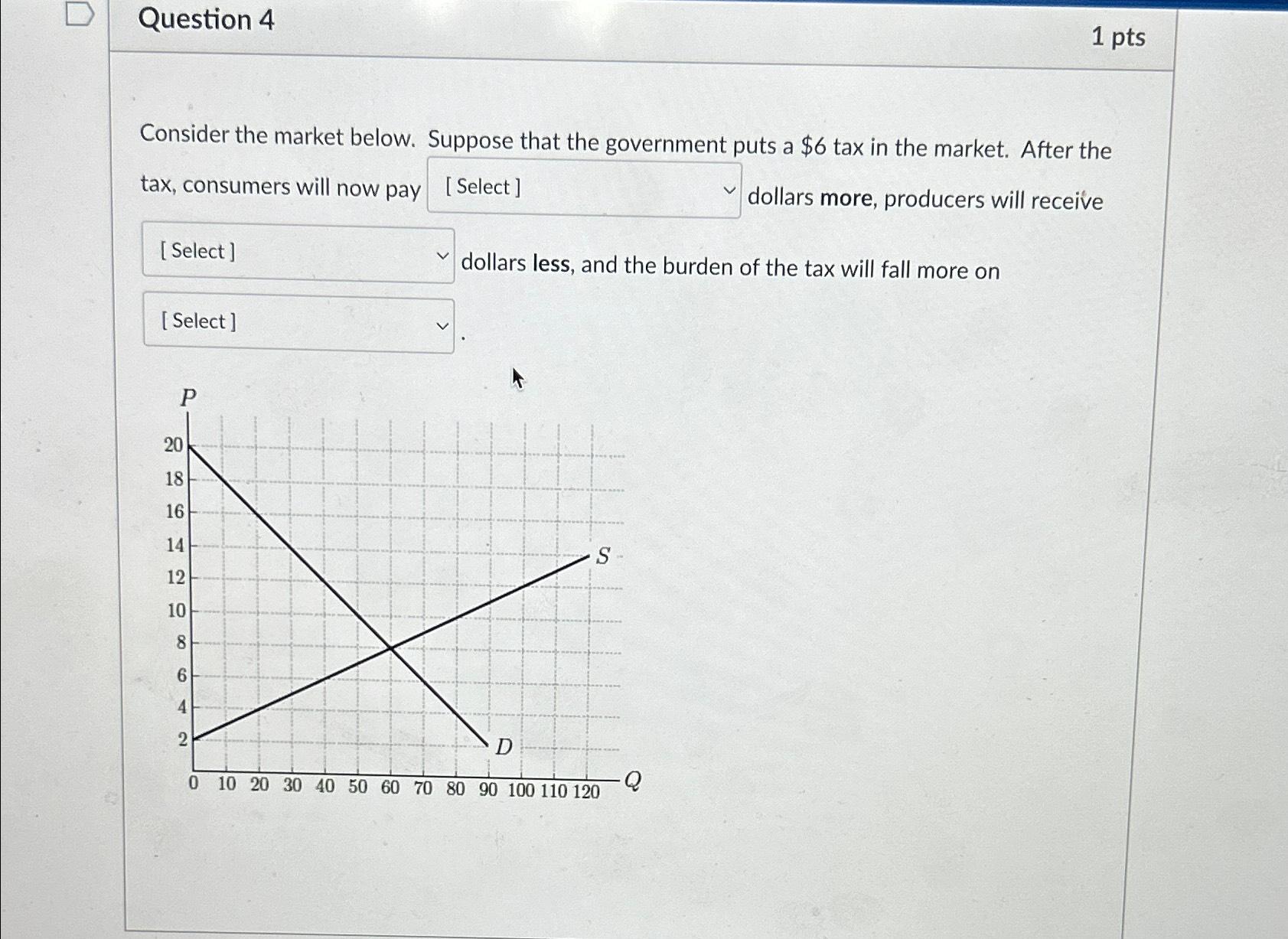 Solved Question 41ptsConsider the market below. Suppose that | Chegg.com