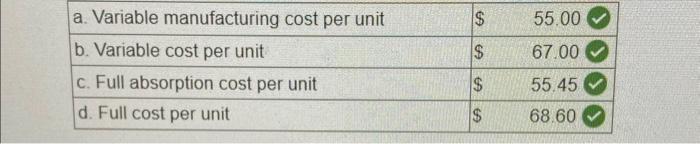 Exercise 2-55 (Algo) Components of Full Costs (LO | Chegg.com