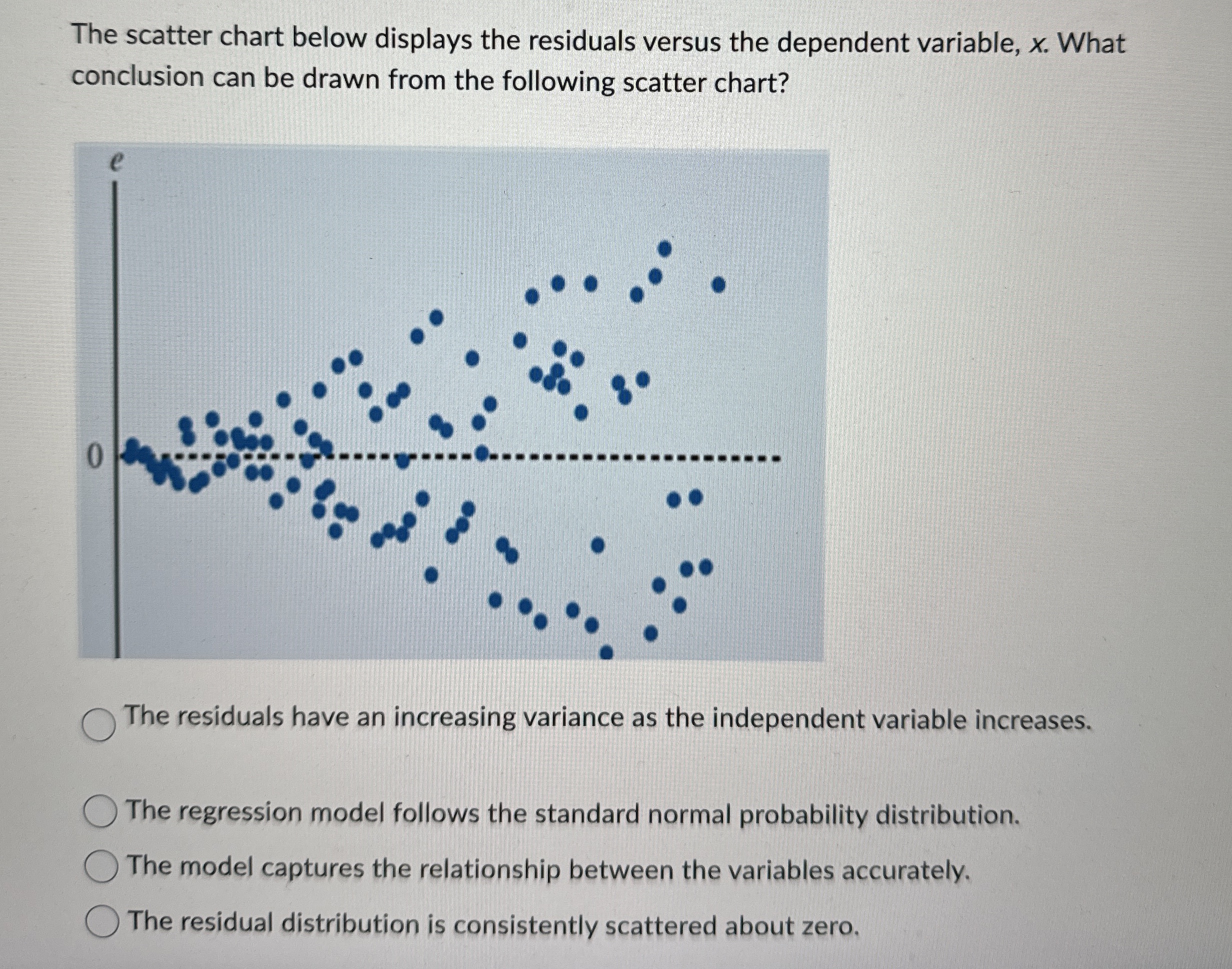 Solved The scatter chart below displays the residuals versus | Chegg.com