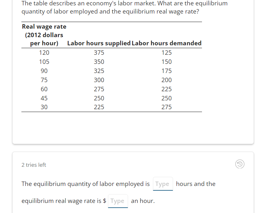 Solved The table describes an economy's labor market. What | Chegg.com