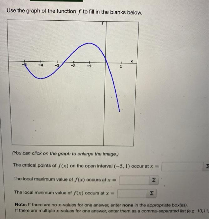 Solved Use the graph of the function f to fill in the blanks | Chegg.com