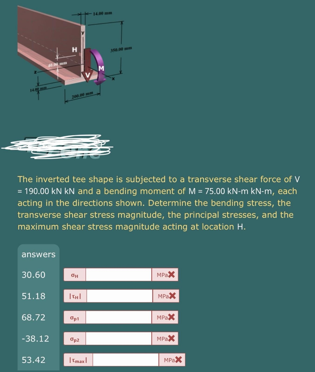 Solved The inverted tee shape is subjected to a transverse | Chegg.com