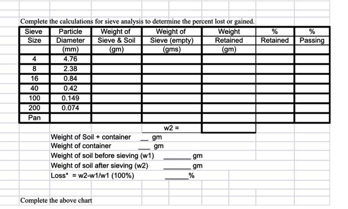 Solved Complete the calculations for sieve analysis to | Chegg.com