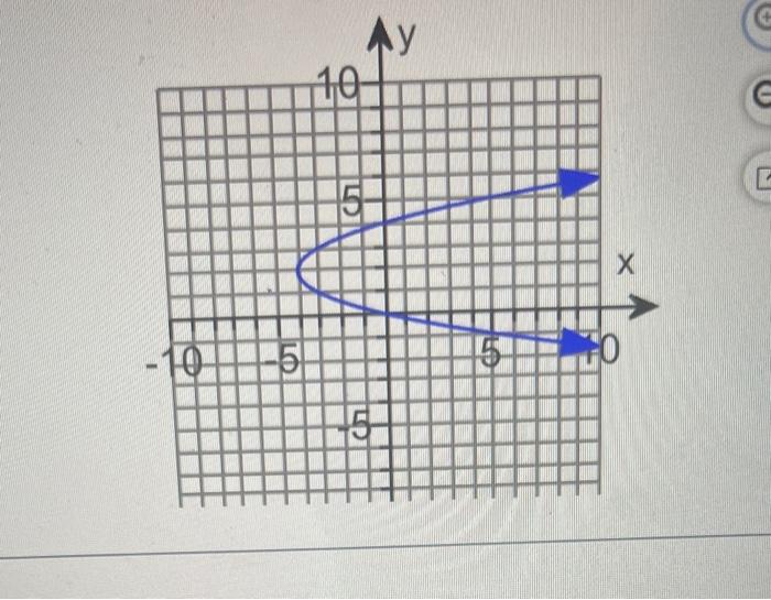 Solved Does the graph represent a function? If so, identify | Chegg.com