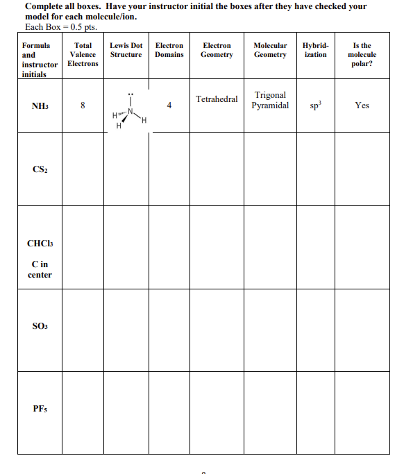 Solved Complete all boxes. Have your instructor initial the | Chegg.com