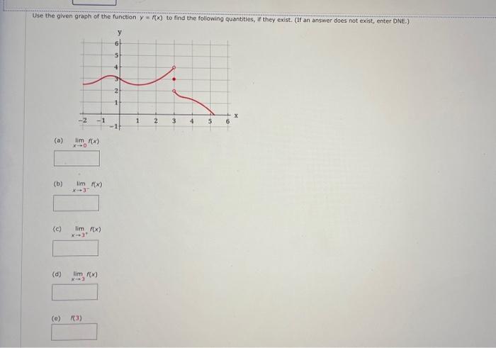 Solved Use the given graph of the function y=f(x) to find | Chegg.com