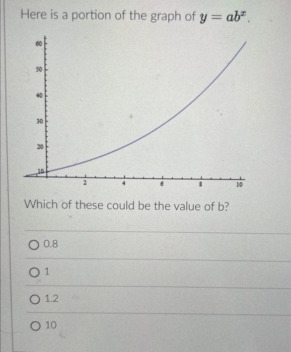Solved Here is a portion of the graph of y=abx. Which of | Chegg.com