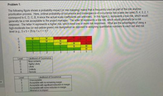 Solved Problem 1: The following figure shows a | Chegg.com