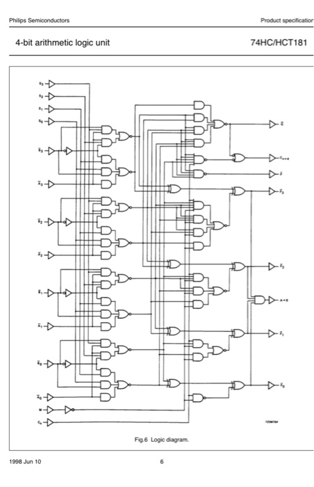 Philips Semiconductors Product specification 4-bit | Chegg.com