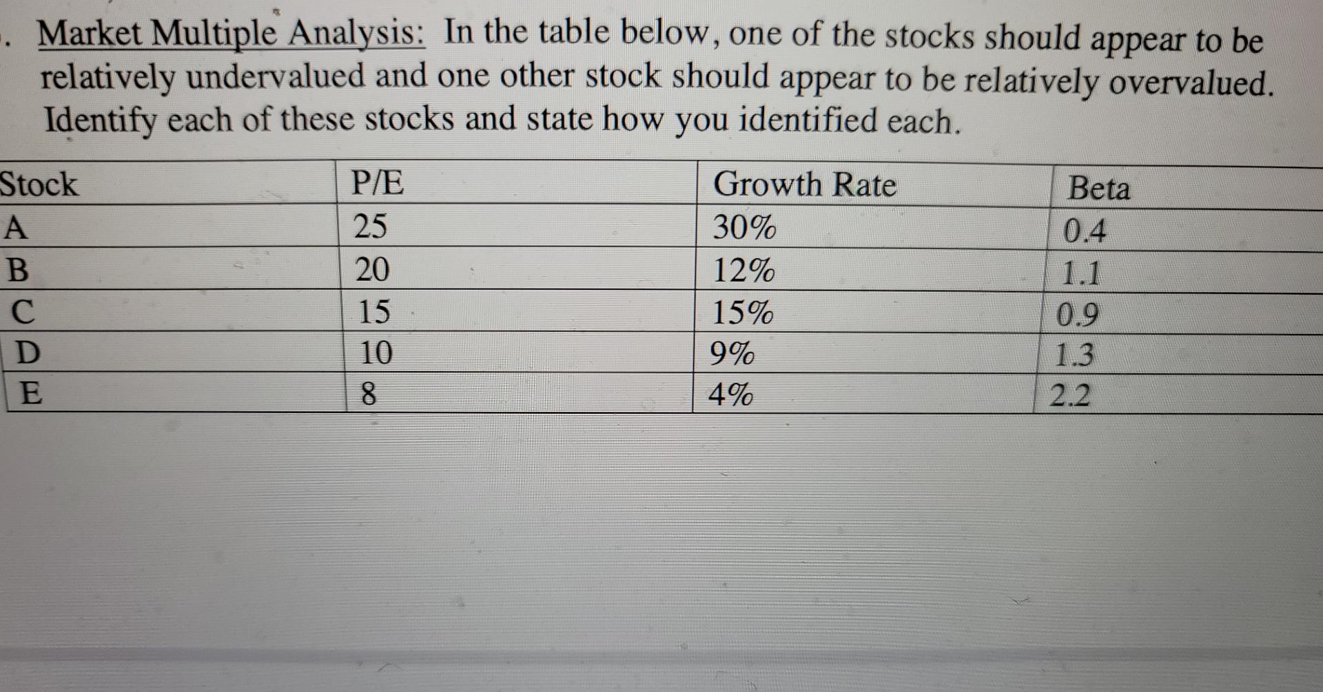 Solved Market Multiple Analysis: In the table below, one of | Chegg.com