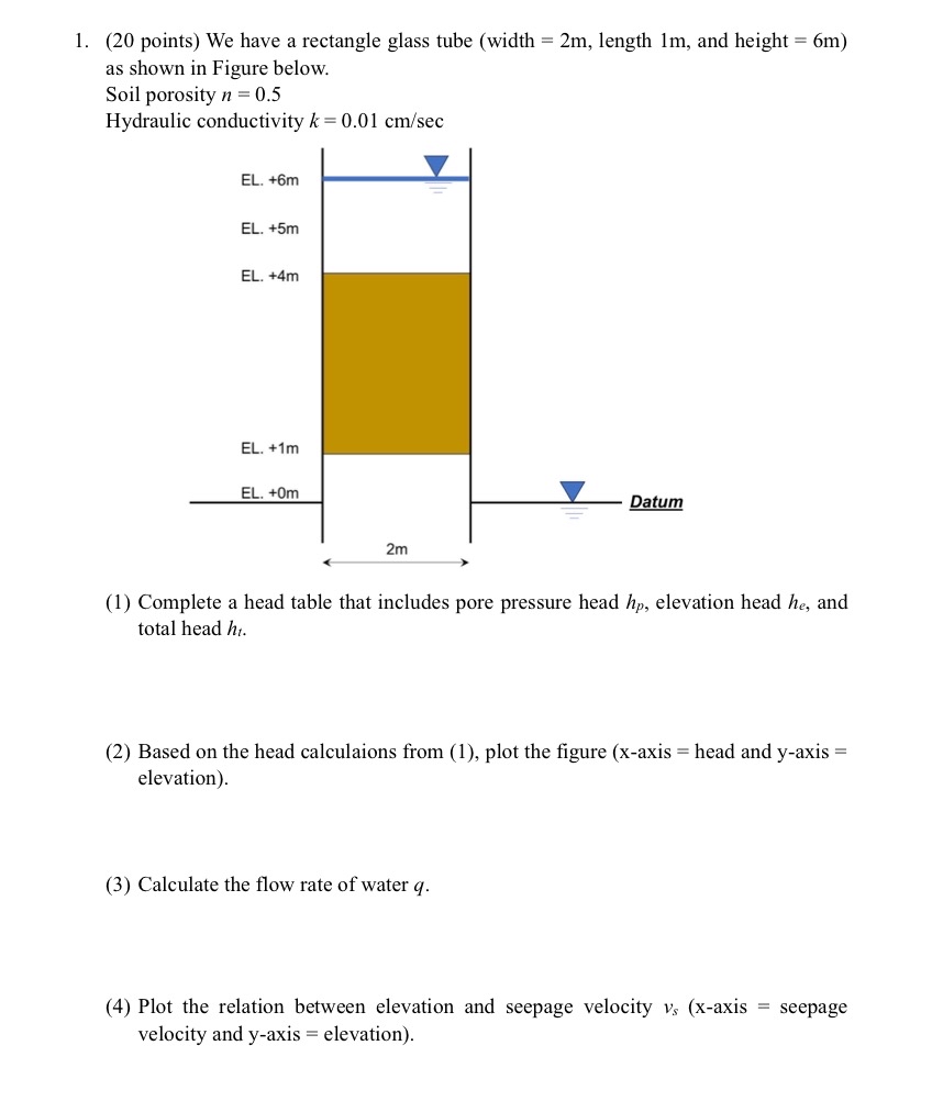 Solved (20 ﻿points) ﻿We have a rectangle glass tube (width | Chegg.com