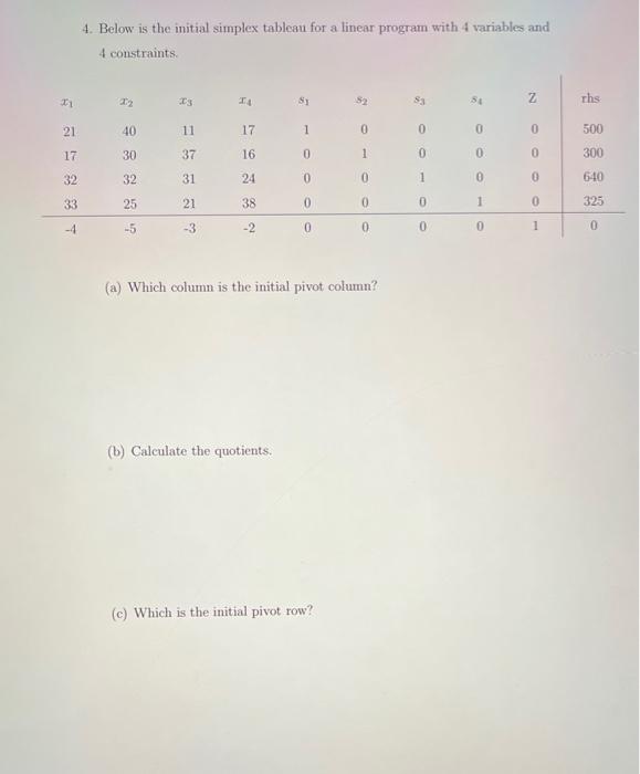 Solved 4. Below is the initial simplex tableau for a linear | Chegg.com