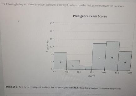 Solved PrealgEbra Exam Scores: The following histogram shows | Chegg.com