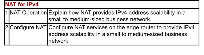 Solved NAT for IPv4 1 NAT Operation Explain how NAT provides | Chegg.com