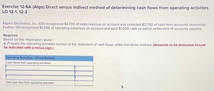 Solved Exercise 12-6A (Algo) Direct versus indirect method | Chegg.com