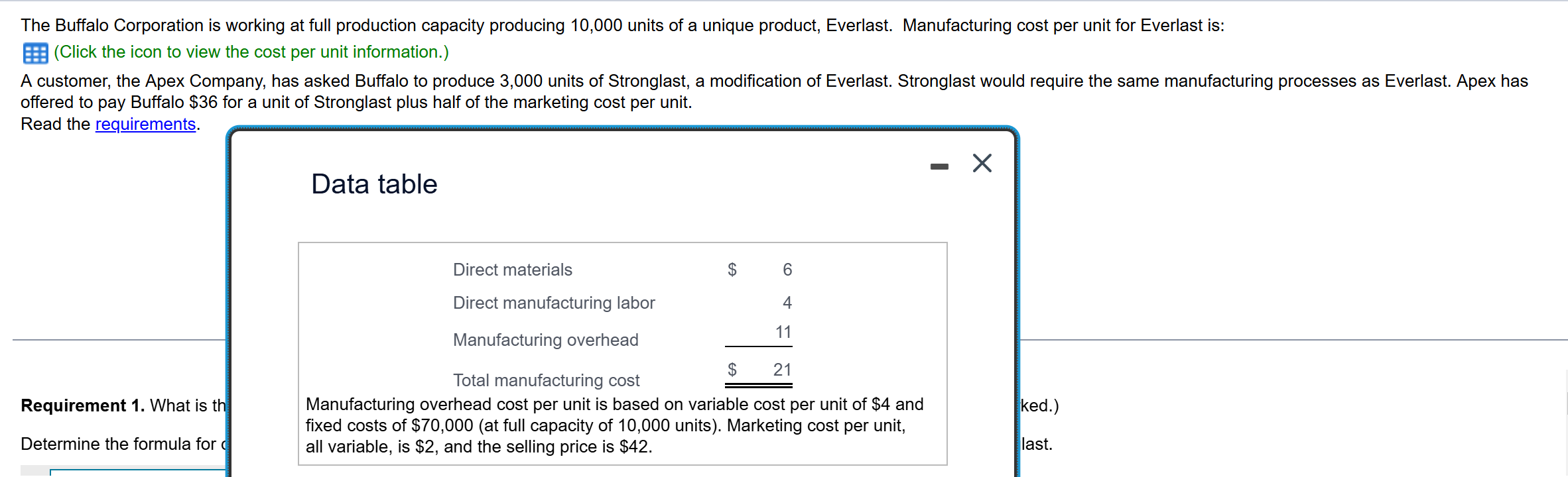 Solved The Buffalo Corporation is working at full production | Chegg.com
