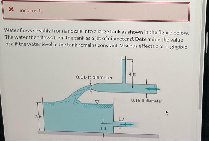 Solved Water flows steadily from a nozzle into a large tank | Chegg.com