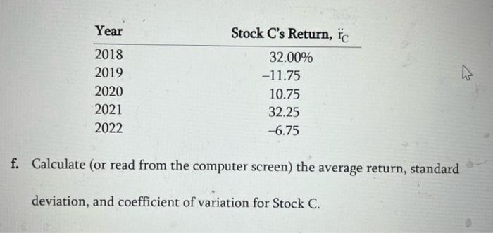 Solved This is an individual Excel assignment. You must use | Chegg.com