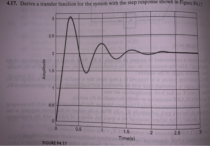 Solved 21. Derive a transfer function for the system with | Chegg.com