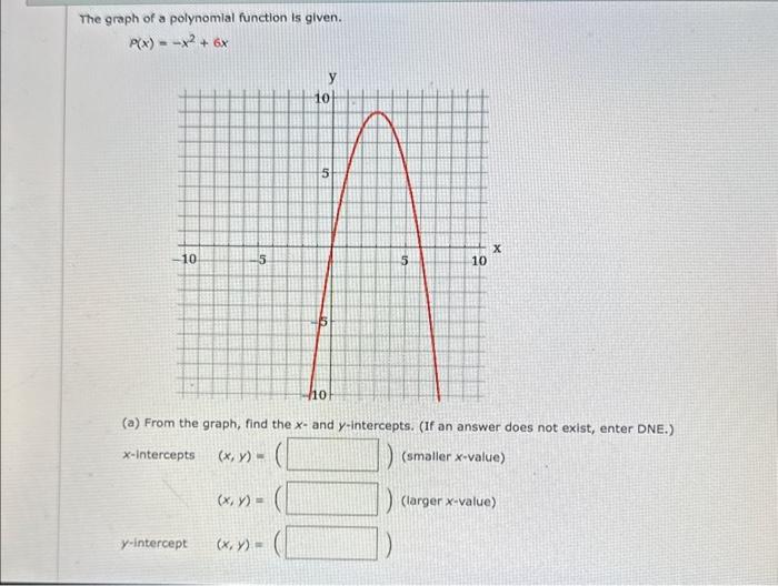 Solved The graph of a polynomial function is given. | Chegg.com