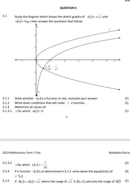 Solved 5.1 Study the diagram which shows the sketch graphs | Chegg.com