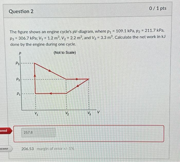 Solved The figure shows an engine cycle's pV-diagram, where | Chegg.com