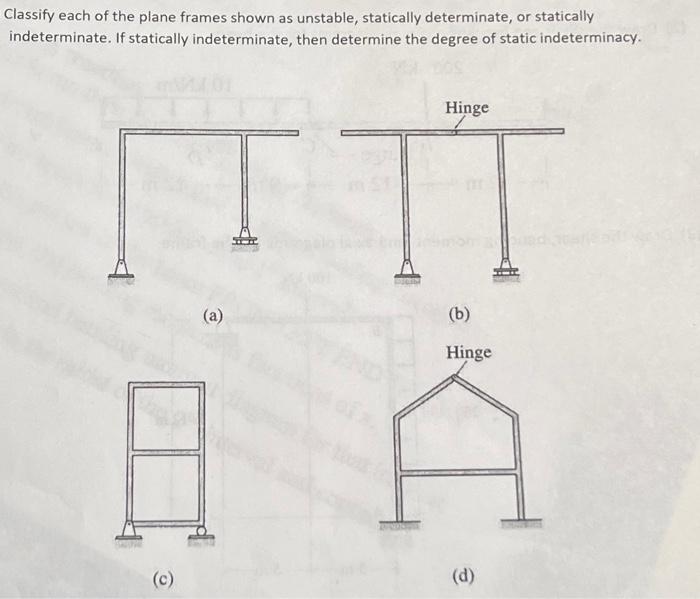 Solved Classify each of the plane frames shown as unstable, | Chegg.com