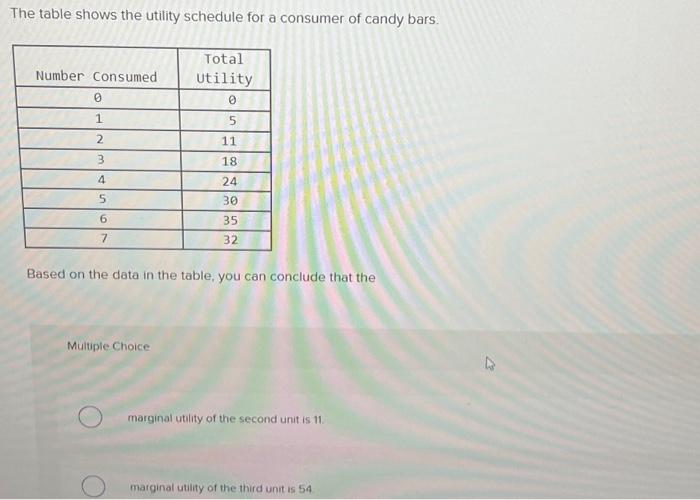Solved The table shows the utility schedule for a consumer | Chegg.com