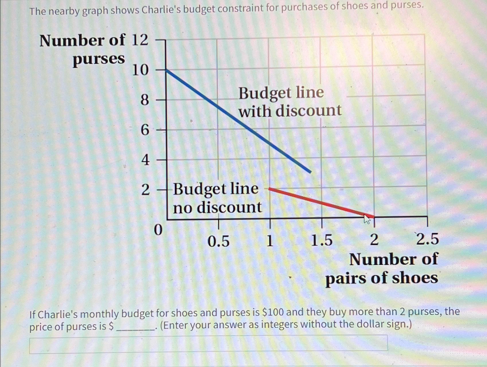 Solved The nearby graph shows Charlie's budget constraint | Chegg.com