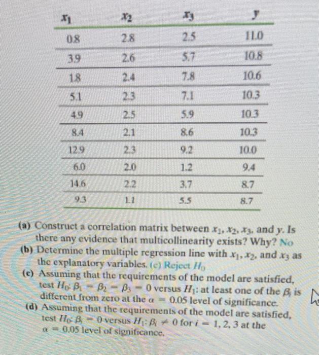 Solved (a) Construct a correlation matrix between x1,x2,x3, | Chegg.com