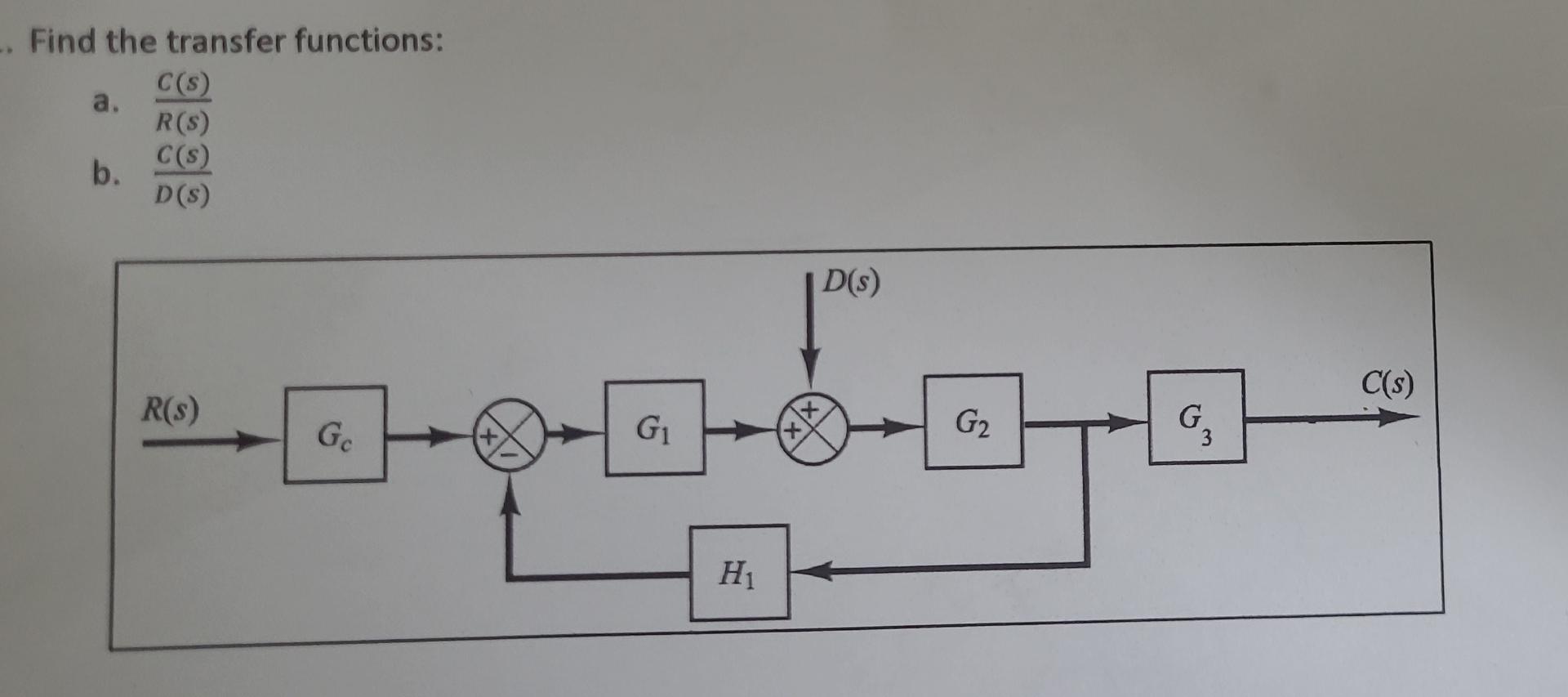 Solved Find the transfer functions: a. R(s)C(s) b. D(s)C(s) | Chegg.com