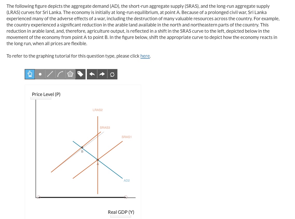 Solved The following figure depicts the aggregate demand | Chegg.com