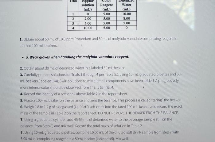 Solved 7. Why was Trial 1 solution used to calibrate the | Chegg.com