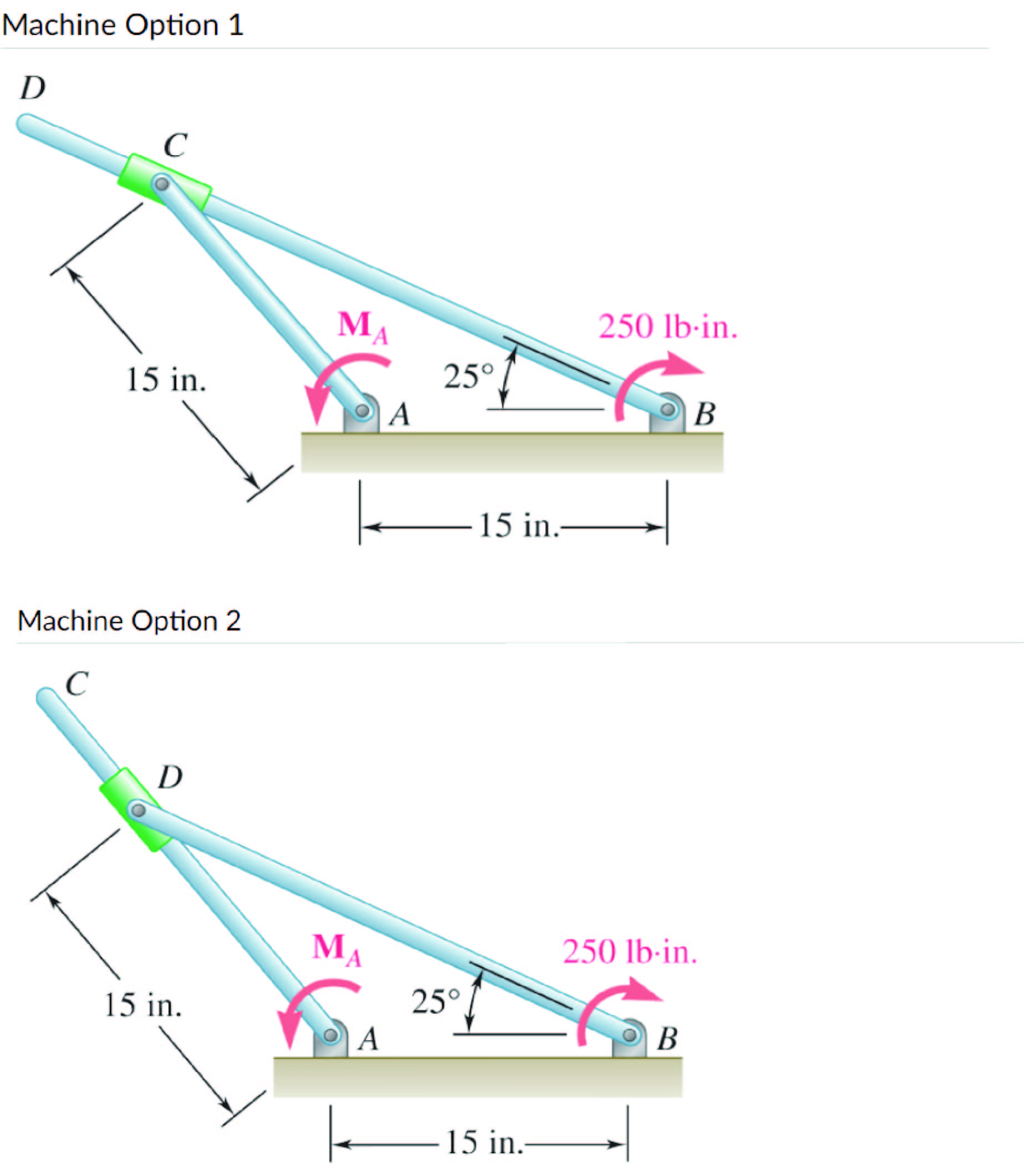 Solved Machine 1: Machine Option 1Machine Option 2A) | Chegg.com