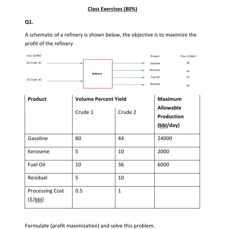 Solved Class Exercises (80%)Q1.A schematic of a refinery is | Chegg.com